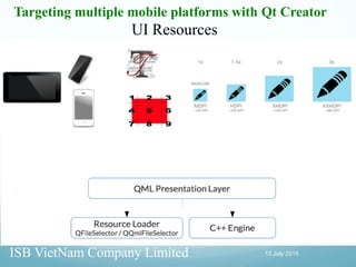Meet qt qt creator embedded development | PPT