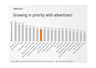 Viewability - the next metric in Online Advertising | PPT