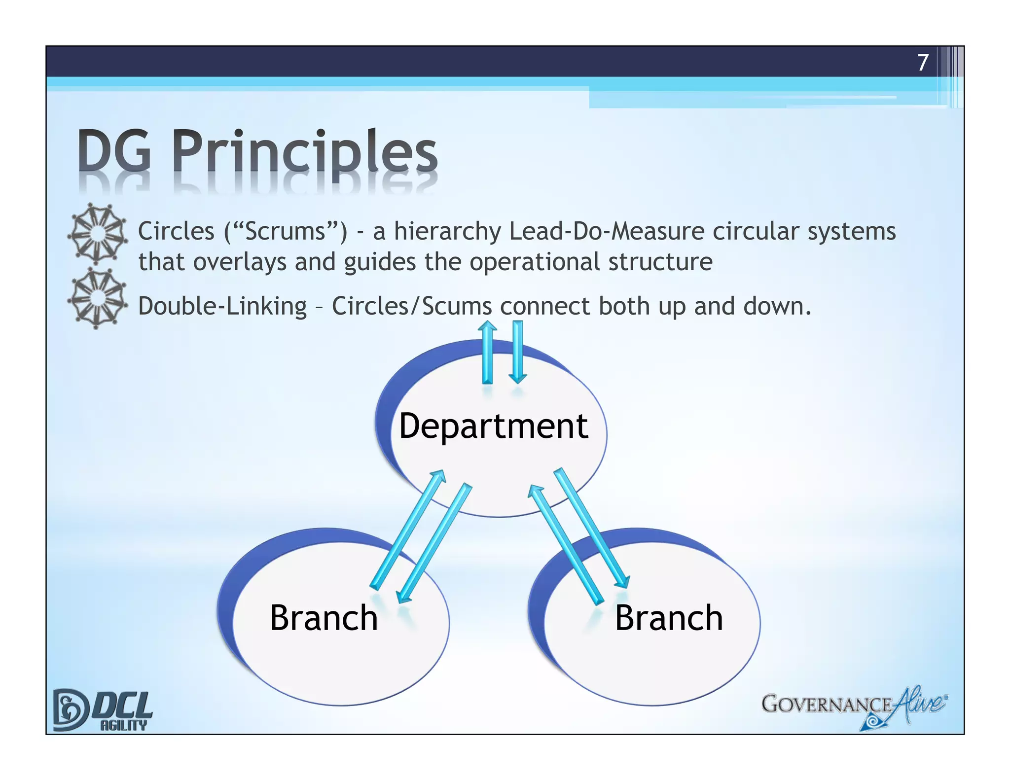 Meet scrum抯 big brother, dynamic governance v3 | PDF
