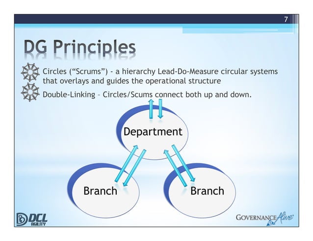 Meet scrum抯 big brother, dynamic governance v3 | PDF