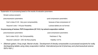 CO–PROCESSED EXCIPIENTS FOR TABLETS.pdf