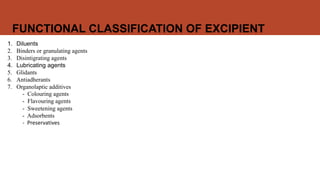 CO–PROCESSED EXCIPIENTS FOR TABLETS.pdf