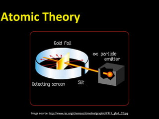 Intro to Chemistry - Meet the elements | PDF