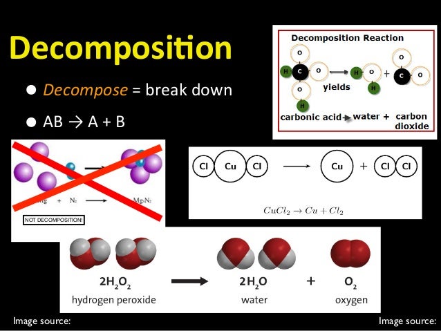 Intro to Chemistry - Meet the elements