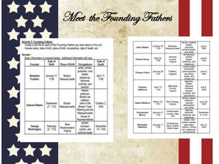 Meet the founding_fathers | PPTX