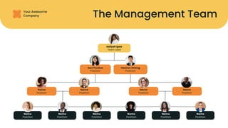 Meet the Management Team Presentation.pdf