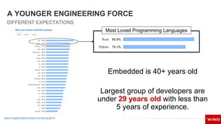 Meet the New VxWorks (Sep.2019) | PPT