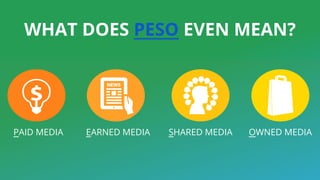 Meet the Peso Model, Your New Best Friend. | PDF