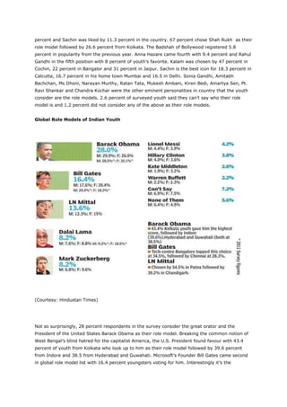 Meet the role models of indian youth | DOCX