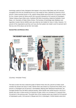 Meet the role models of indian youth | DOCX