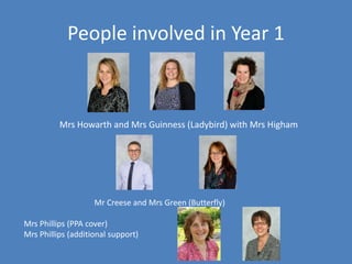 Meet the Teacher 2022 - Ladybird.pptx