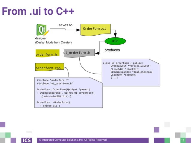 Meet the Widgets: Another Way to Implement UI | PPT Meet the Widgets: Another Way to Implement UI | PPT