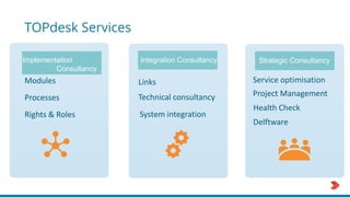 Meet TOPdesk - Kris Kemland | PPT