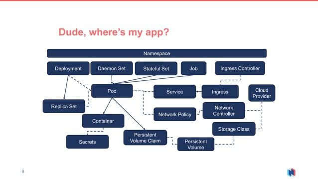 Meetup 12-12-2017 - Application Isolation on Kubernetes | PPT