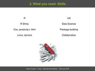 Is R Shiny the right tool for you? | PDF