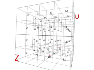 Indexing 3-dimensional trajectories: Apache Spark and Cassandra integration | PPT