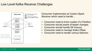 Tale of Kafka Consumer for Spark Streaming | PPT