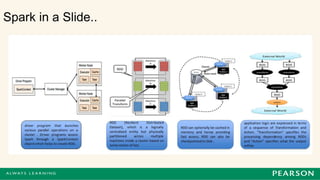 Tale of Kafka Consumer for Spark Streaming | PPT