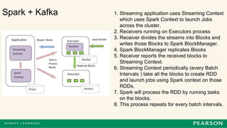 Tale of Kafka Consumer for Spark Streaming | PPT