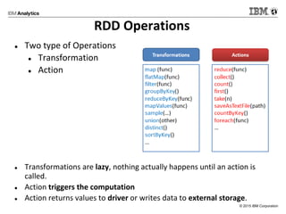 IBM Spark Meetup - RDD & Spark Basics | PPT