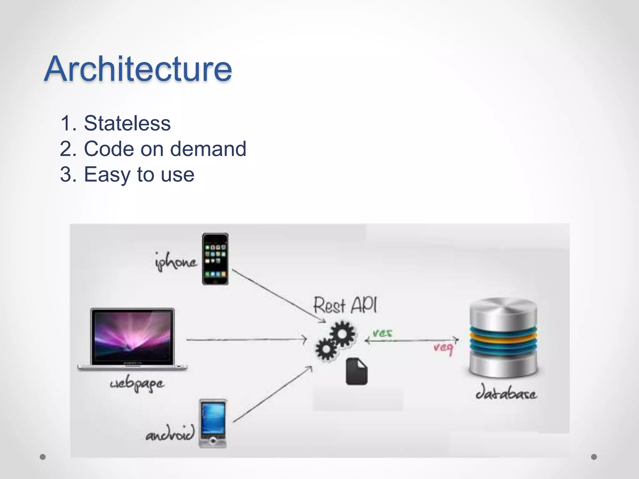 REST API in Salesforce | PPT