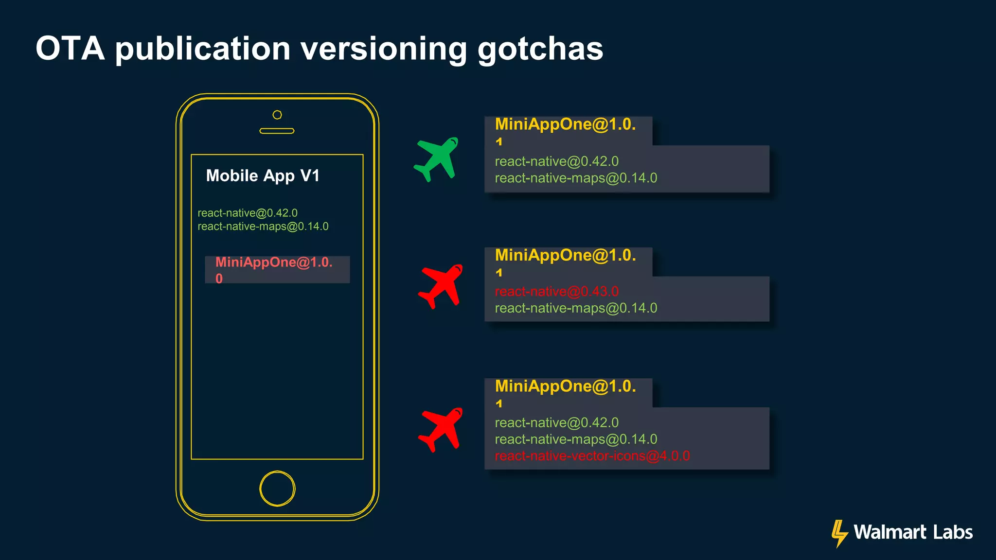 Electrode Native Platform | PPT