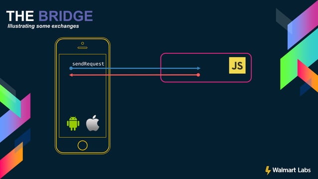 Electrode Native Platform | PPT