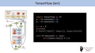 TensorFlow Dev Summit Viewing Party | PPT