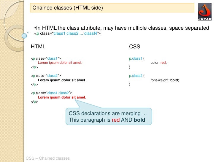 CSS Chained Classes CSS Chained Classes