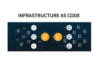 Meetup anglet - Infrastructure as Code | PDF | Cloud Computing | Internet