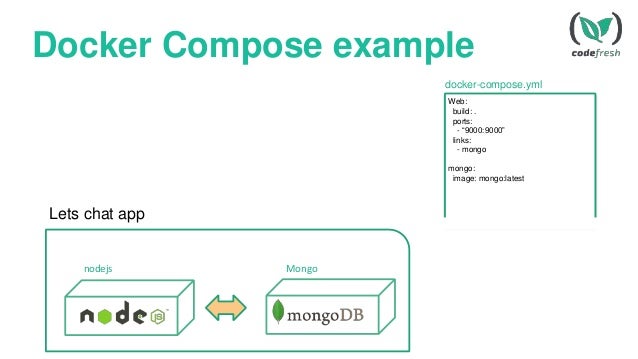 Containers 101 Introduction To Docker Compose V2