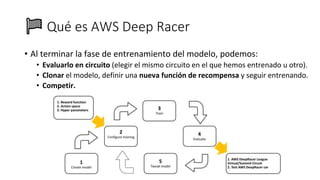 AWS DeepRacer desde cero - Meetup de awsvalencia (2021/08/12) | PPT
