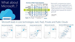 Azure and AWS, a mindmap | PPT