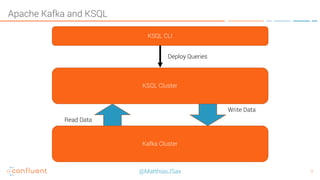 Streams, Tables, and Time in KSQL | PPT