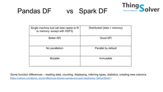 Big Data tools in practice | PPTX | Databases | Computer Software and ...