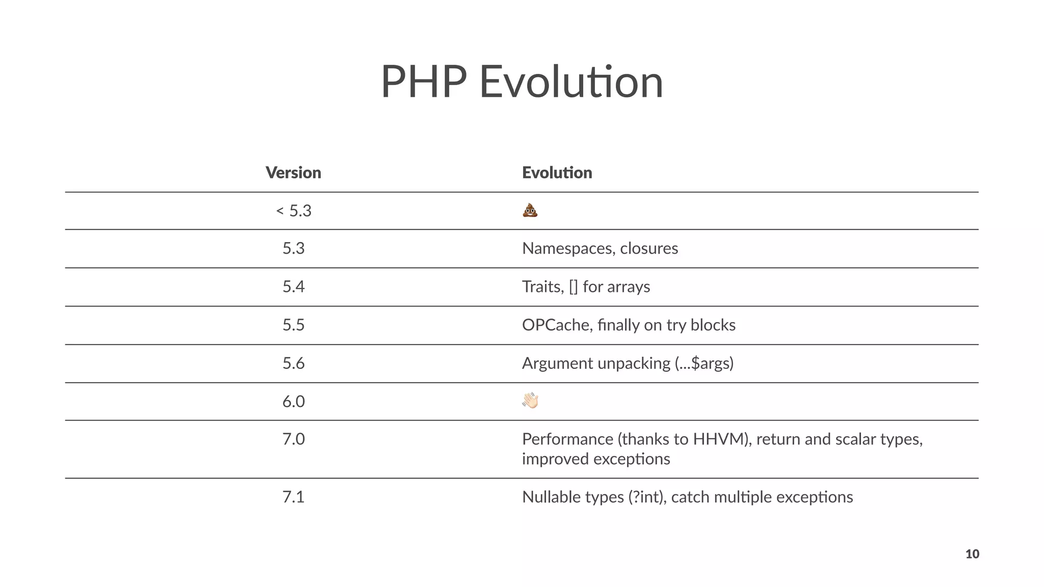 DevOps in PHP environment | PPT
