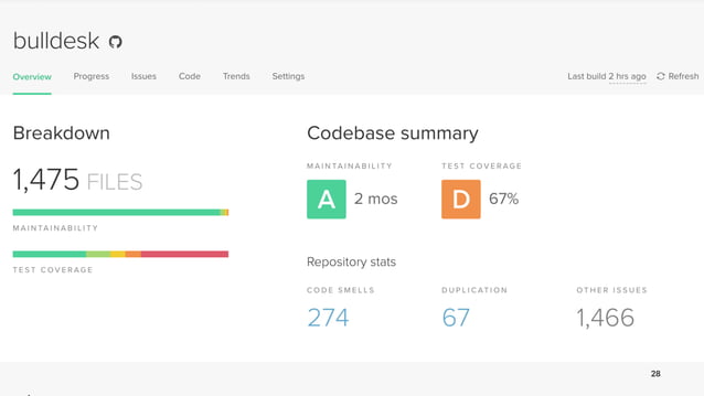 DevOps in PHP environment | PPT