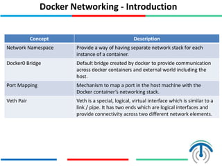 Docker Networking | PPT