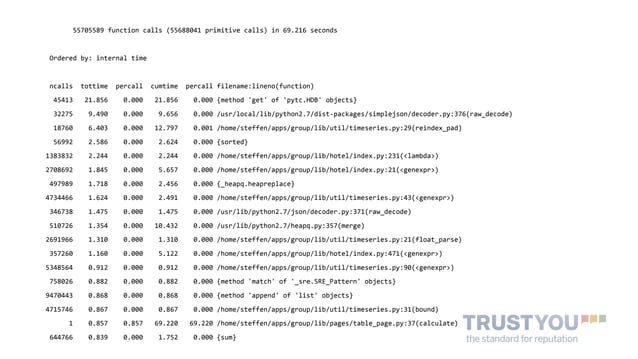 Cluj.py Meetup: Extending Python in C | PPT