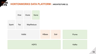 DRP (Stretch Cluster) for HDP - Future of Data : Paris | PDF