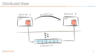 KSQL---Streaming SQL for Apache Kafka | PPT