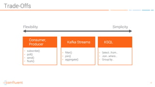 KSQL---Streaming SQL for Apache Kafka | PPT