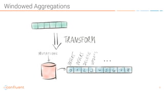KSQL---Streaming SQL for Apache Kafka | PPT