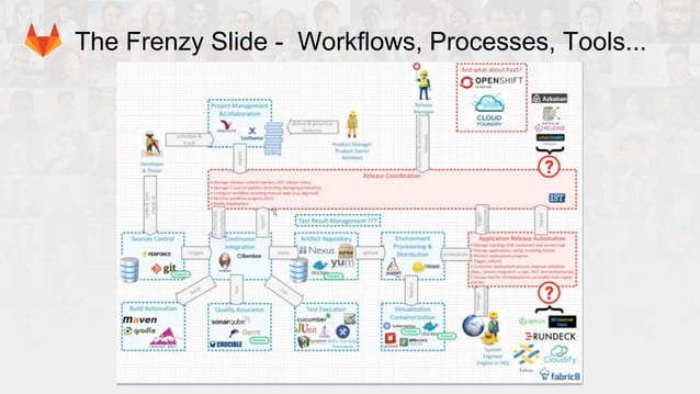 Meetup gitlab intro in seoul | PPTX | Web Development | Internet