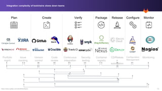 Meetup gitlab intro in seoul | PPTX | Web Development | Internet