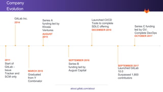 Meetup gitlab intro in seoul | PPTX | Web Development | Internet