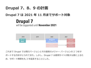 Drupal 7、8、9 について | PDF | Computing | Technology & Computing