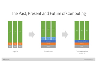 WordPressCafe - Deploying WordPress using Kontena | PDF