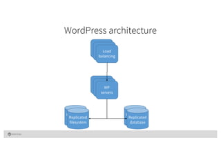 WordPressCafe - Deploying WordPress using Kontena | PDF