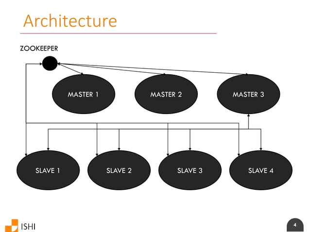 Integrating Docker With Mesos And Marathon Ppt